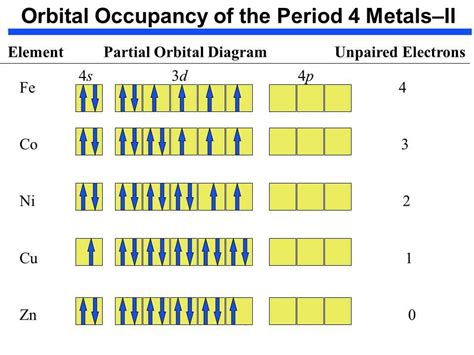 The Ultimate Guide To Understanding The Orbital Diagram Of Nickel