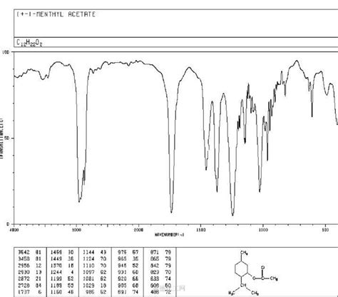 L Menthyl Acetate 16409 45 3 Wiki
