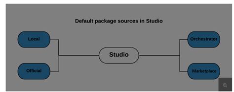 Uipath Library Host Tenant Activities Uipath Community Forum