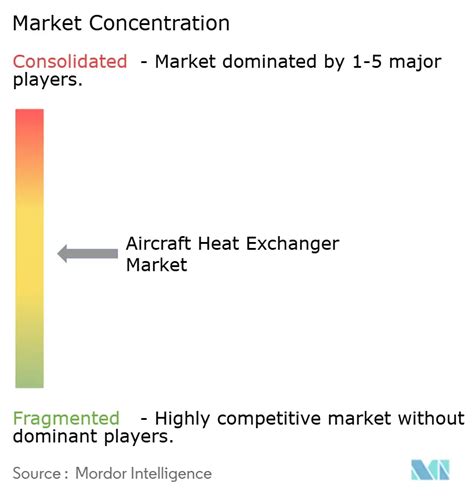 항공기 열교환기 회사 상위 회사 목록