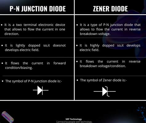 srp technology difference between p n junction diode and