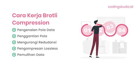 Apa Itu Brotli Compression Pengertian Dan Cara Kerjanya