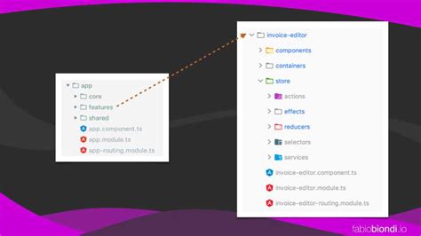 Corso State Manager And Data Architectures In Angular And Ngrx Fabio Biondi