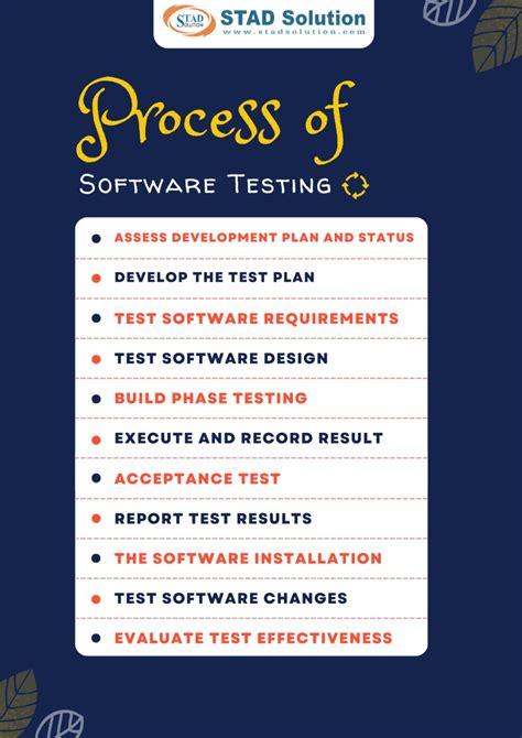 Keval Prajapati On Linkedin Process Softwaretester