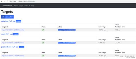 Docker Compose快速搭建 Prometheusgrafana监控系统mdgrafana Docker Compose Csdn博客