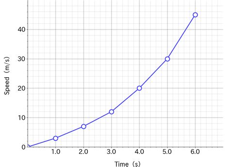 Pythonで折れ線グラフを作成する方法Matplotlib ジコログ