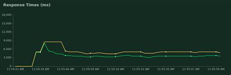 building machine learning models with keras fastapi redis and docker