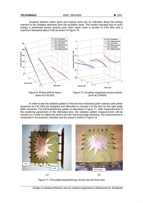 Design Of Wideband Rotman Lens For Wireless Applications Pdf