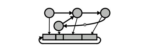 Static Scheduling Of A Dataflow Process Network Download Scientific Diagram