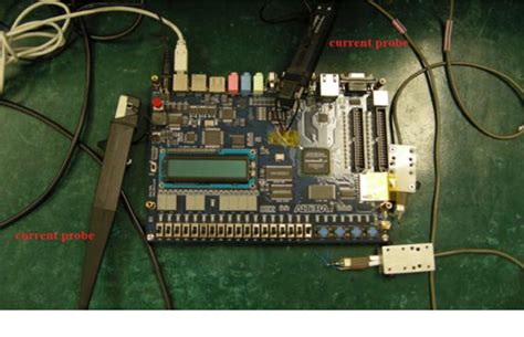 Figure 6 From 32 Bit Nxn Matrix Multiplication Performance Evaluation For Altera Fpga I5