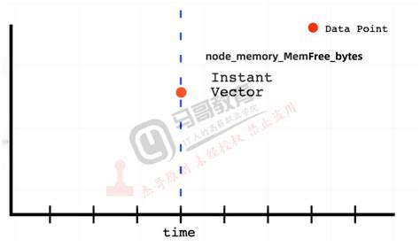 promql语法总结 promql 语法 csdn博客