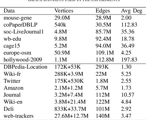 Figure 1 From Generalized Sparse Matrix Matrix Multiplication For Vector Engines And Graph