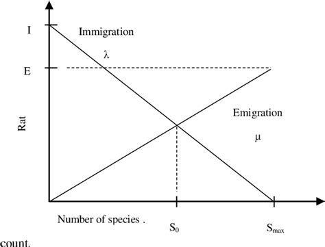Figure 1 From Biogeography Based Optimization Algorithm For Designing