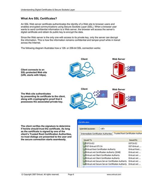 Understanding Digital Certificates And Secure Sockets Layer Pdf