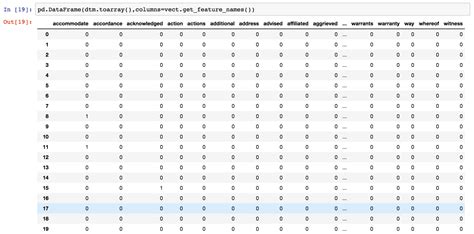법률문서의 주제 모델링과 요약을 위한 Nlp 즐거운 사람과 컴퓨터