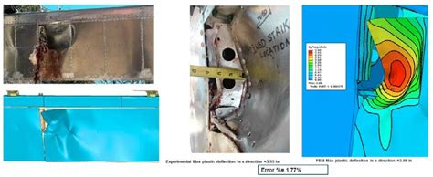 Correlation Of Deformation Experiment With Simulation Download Scientific Diagram
