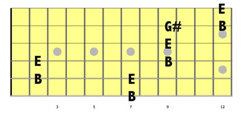 How To Play Slide Guitar Part 1