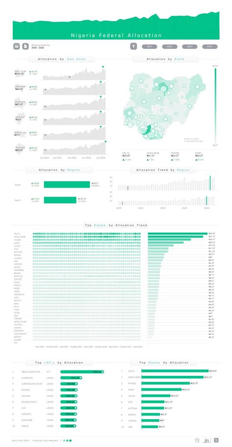 seun adeyemo on linkedin tableau datafam dataviz journalism