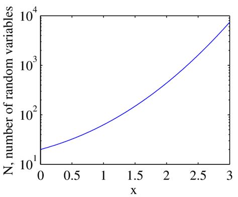 7 Rate Of Convergence Of The Central Limit Theorem For Cλ X 1 01 Download Scientific