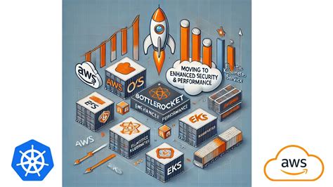 Moving To Bottlerocket Os For Enhanced Security Performance