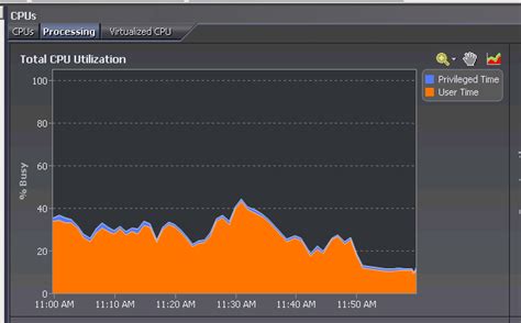 Sql Cpu 1028 Denny Cherry And Associates Consulting