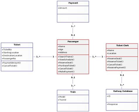 Class Diagram For Bank Atm System Creately