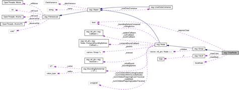 Openscenegraph Osgclearnode Class Reference