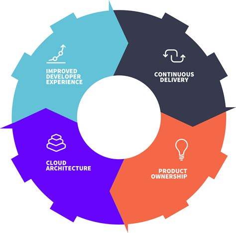 Cloud Native Infrastructure Security Ethicalhat