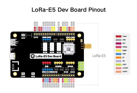 Buy Lora E5 Development Kit Online In India