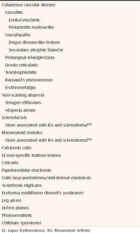 A Modified Version Of Gilliams Classification Of Le Non Specific Skin