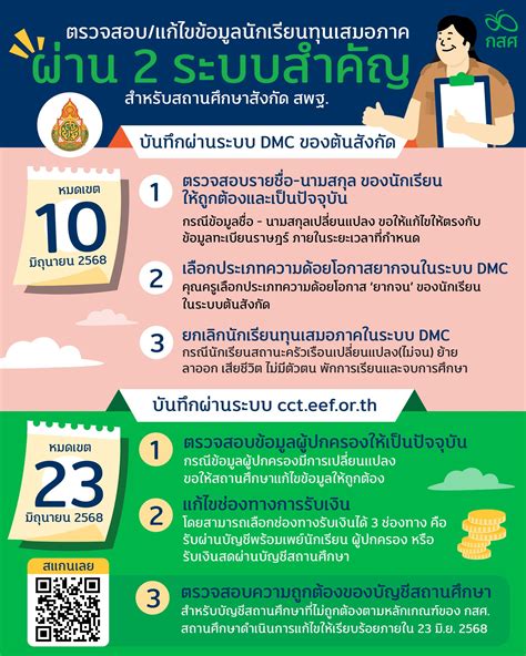 การคัดกรองนักเรียนยากจน 💕🏠 เยี่ยมบ้านเเล้ว … อย่าลืมอัปเดตข้อมูลให้เป็นปัจจุบัน 👍🏻 เปิดเทอม