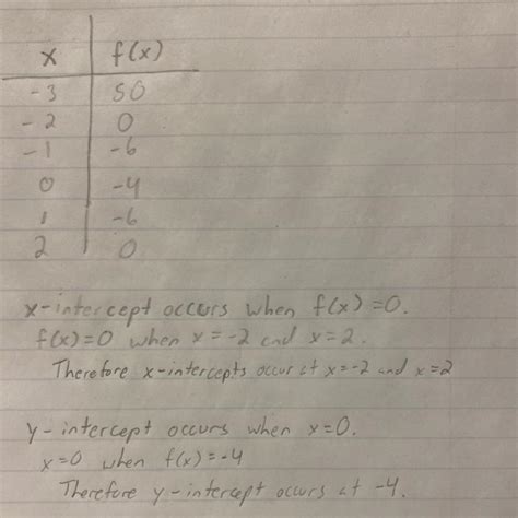 A 2 Column Table With 6 Rows The First Column Is Labeled X With