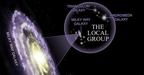 Detailed Local Group Of Galaxies