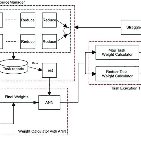 Speculative Execution Using Neural Networks Javadpour Et Al 2020 Download Scientific Diagram