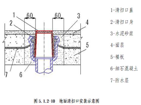 地面清扫口安装图集 千图网