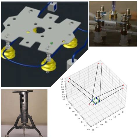 Muneeb Hussain On Linkedin Fyp Bahriauniversity Finalyearproject Robotics Electronics…