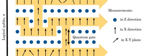 How To Efficiently Achieve Pho­tonic Multi Qubit Entanglement