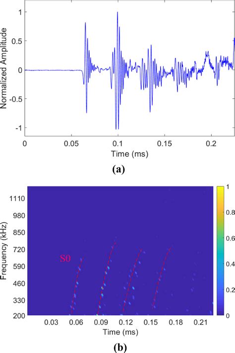 Lamb Wave Signal From Propagation Path 2 A Original Time Domain