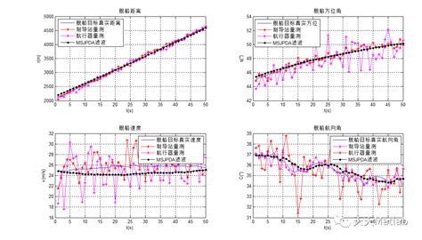 【信息融合】基于多检测概率数据关联的融合算法mdpda算法的水下潜艇与航行器信息融合附matlab代码概率数据关联算法免费文件下载 Csdn博客
