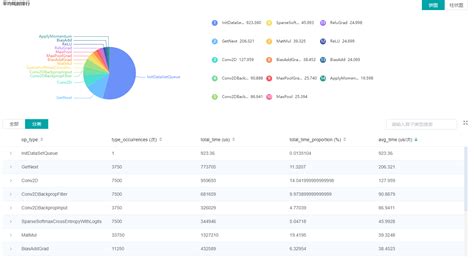 Performance Profiling Gpu — Mindspore Master Documentation