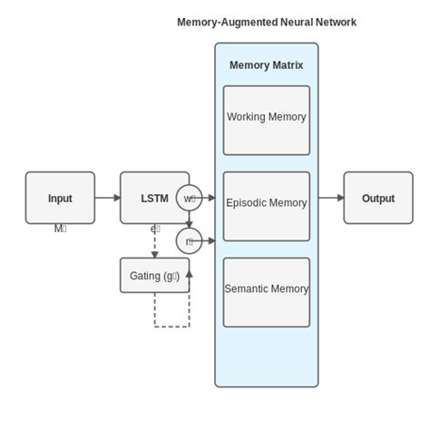 Long Term Memory Agents With Episodic Recall Ai Tutorial Next Electronics