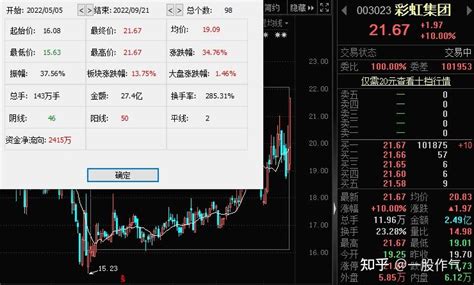 欧洲能源危机带来a股“意外”行情！下一个会是谁？ 知乎