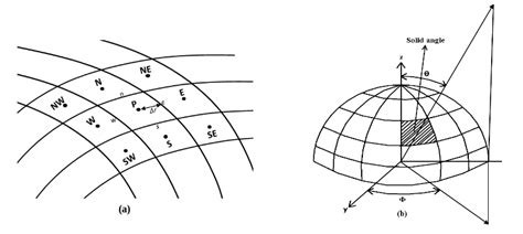 A Cell Arrangements For Finite Volume Method B Spherical