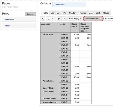Issues Assigned But No Hours Spent Questions And Answers Eazybi Community