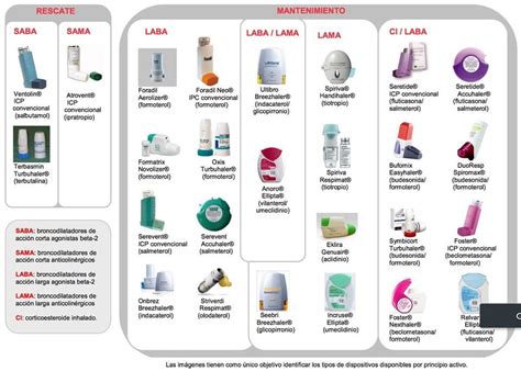 Farmaciaromero