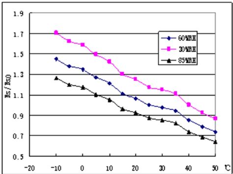 Mq135 Air Quality Sensor Datasheet Pinout And Working The Engineering