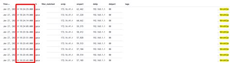 Throttle Filter Is Not Throttling Correctly Logstash Discuss The