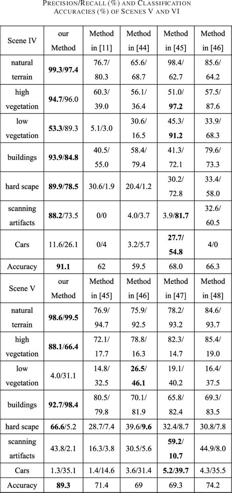 Figure 11 From Deep Learning Based Classification And Reconstruction Of Residential Scenes From
