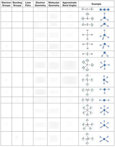 Molecular Geometry Chart Diagram Quizlet