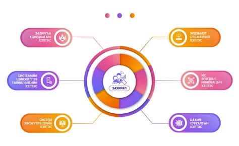 Бүтэц зохион байгуулалт Боловсролын мэдээллийн технологийн төв